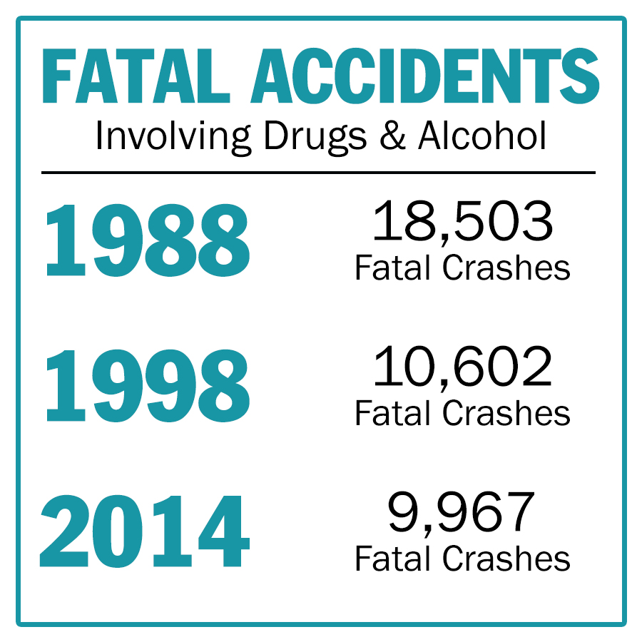 Sacramento California Alcohol And Drug Abuse Rates & Statistics